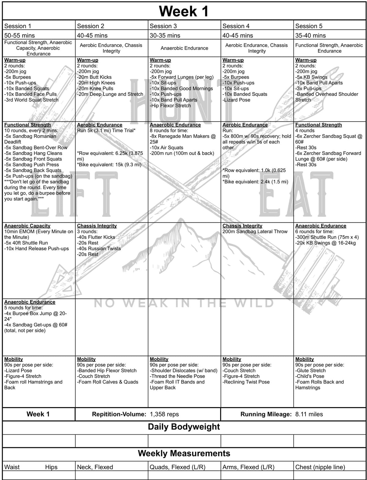 TYR- Mountain Prep Program